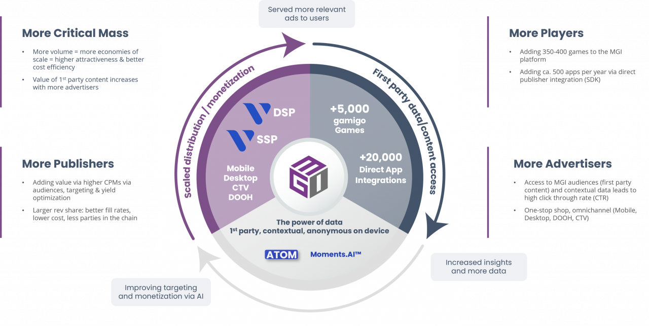 Company | MGI - Media and Games Invest